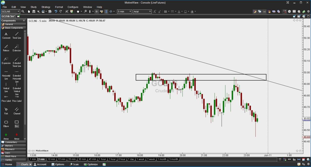 Software Motivewave Sebagai Trading Platform Faiz Sulaiman