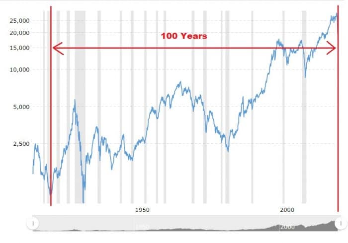 Cycle Analysis 101 Part 1 | Faiz Sulaiman