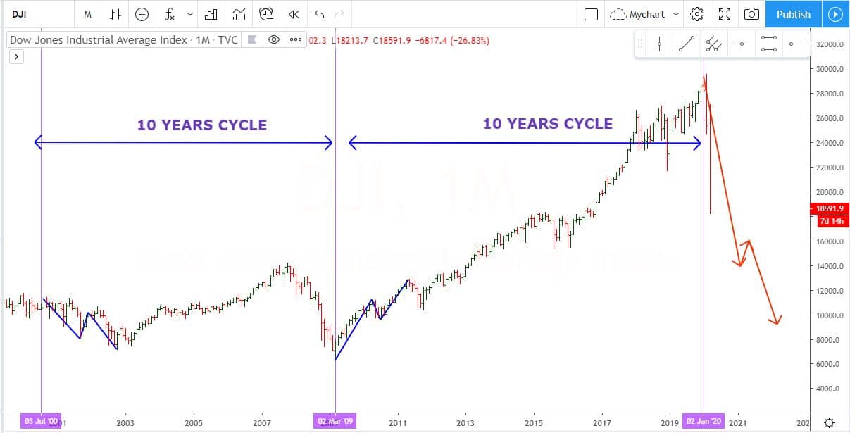 Cycle Analysis 101 Part 2 - Kepelbagaian Cycle | Faiz Sulaiman